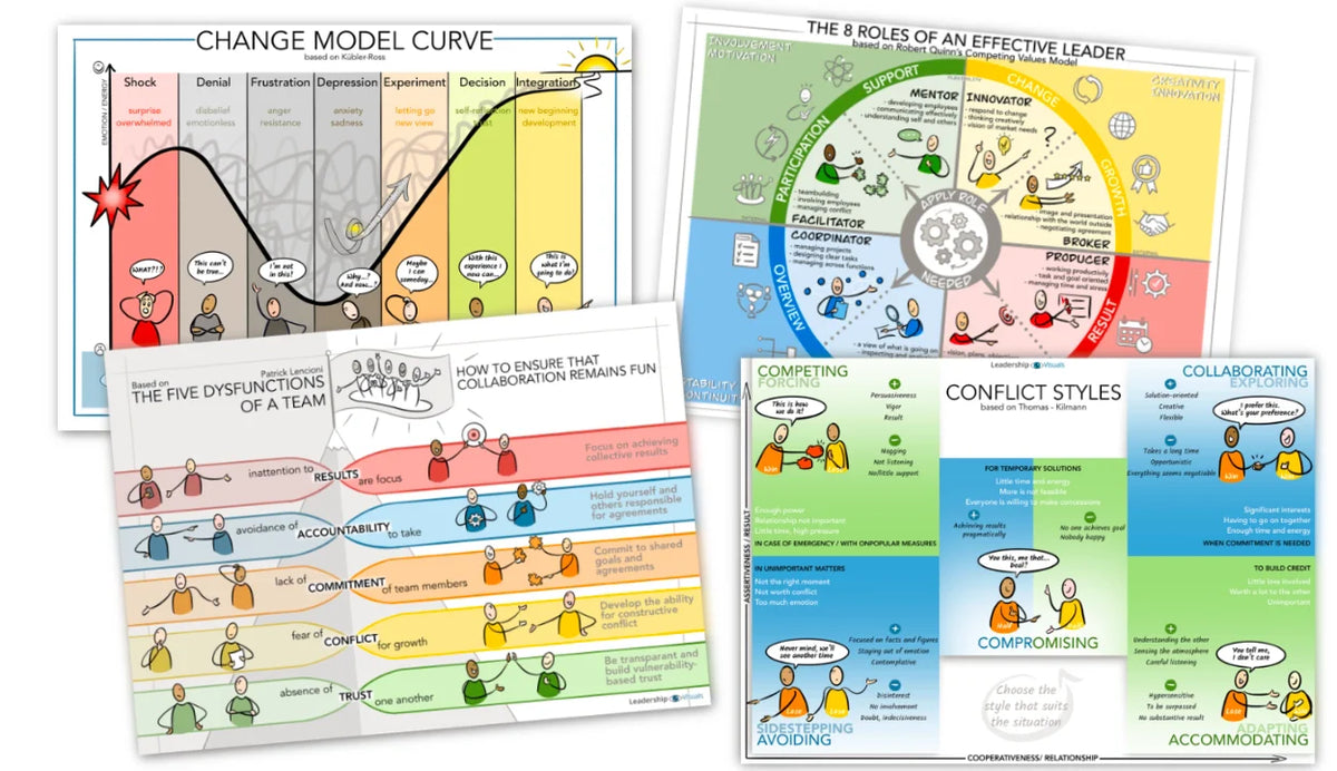 All Visuals – Leadership Visuals